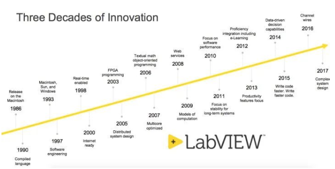 LABVIEW、BenchVue、ATECLOUD，可轻松进行仪器自动控制的几款测试软件分享_和labview类似的软件-CSDN博客