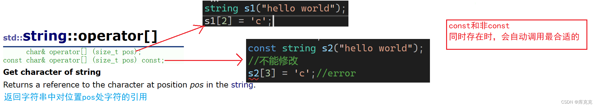[C++] STL简介及string常用接口说明_stl接口-CSDN博客