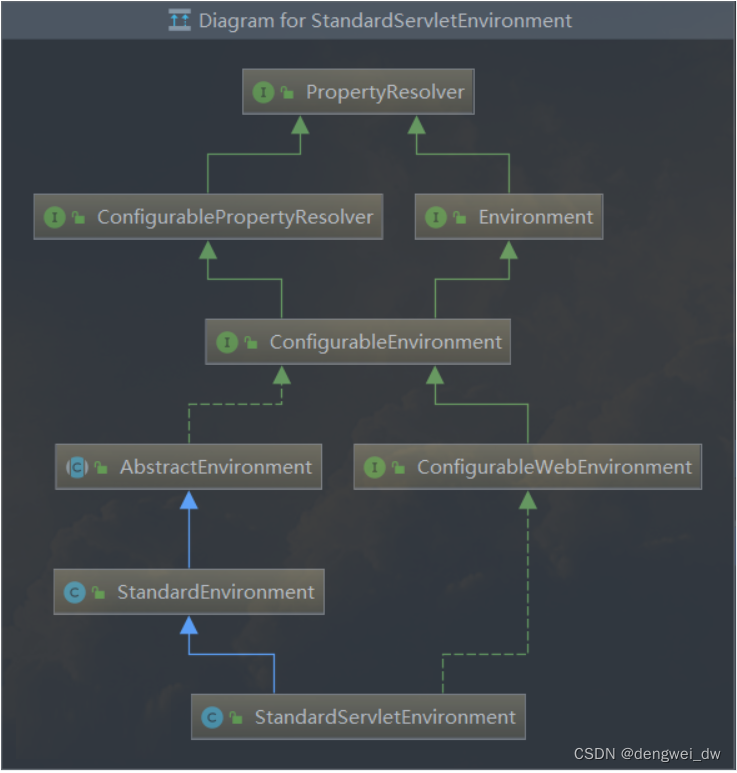 源码解读系列-SpringBoot源码（四）- Run方法执行流程（二）_springboot run方法执行流程-CSDN博客