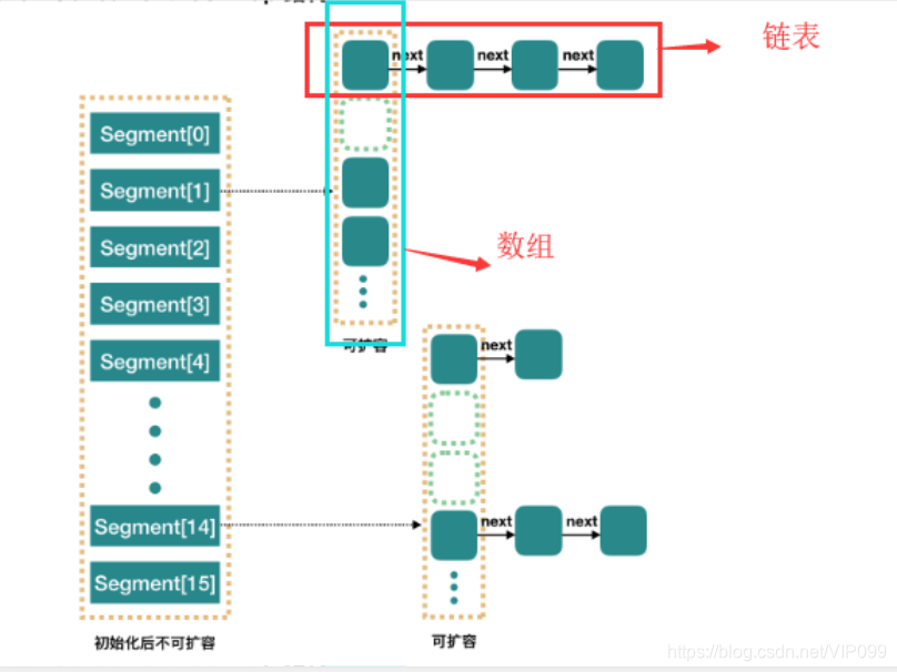 JAVA系列：Hashtable、TreeMap 、LinkedHashMap、ConcurrentHashMap_hashtable ...
