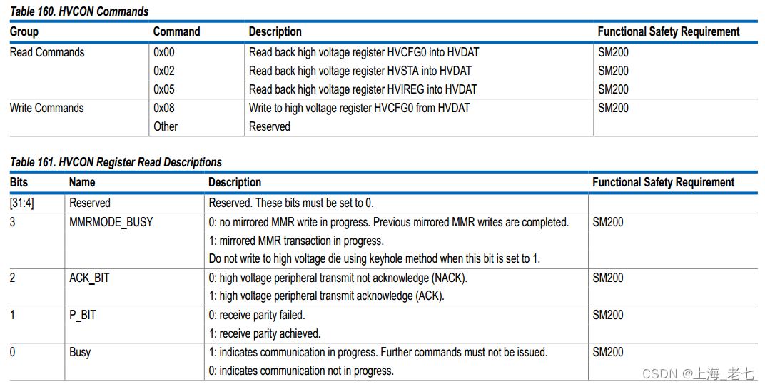 ADUCM331开发笔记（三）LIN、外设、中断的使用说明与Lin例程_lin总线例程-CSDN博客