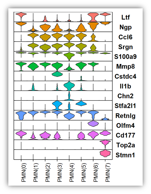 ggplot堆叠图无缝拼接(自写一个简洁堆叠小提琴图函数）_小提琴堆叠图-CSDN博客