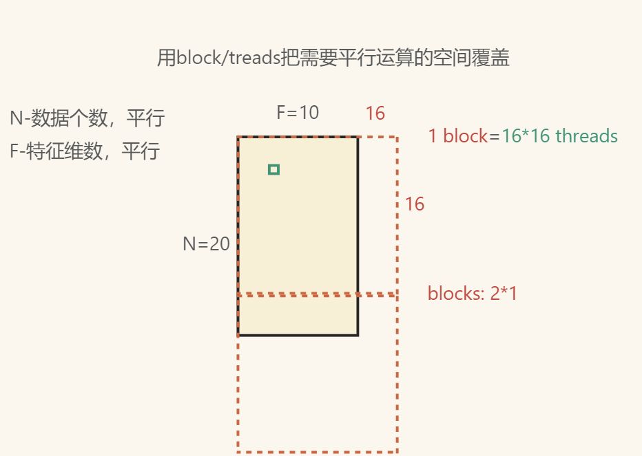 Pytorch中实现cuda加速【来自ai葵 Pytorch Cppcuda Tutorial】pytorch Cuda加速 Csdn博客 0736