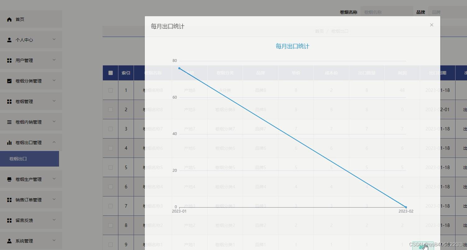 Java卷烟物价管理系统springbootvue基于springboot的卷烟物价管理系统 论文 Csdn博客
