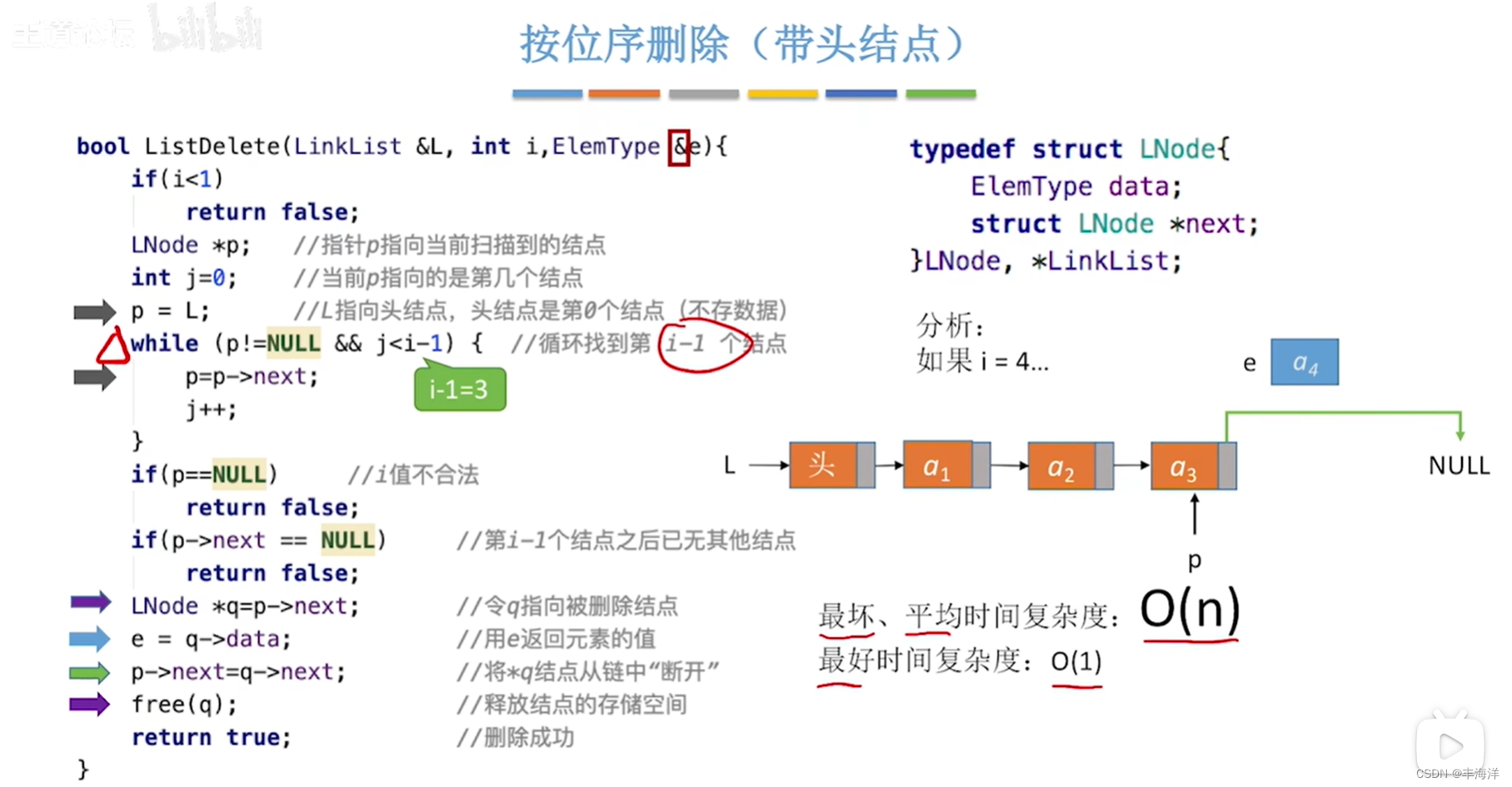 数据结构单链表 Csdn博客