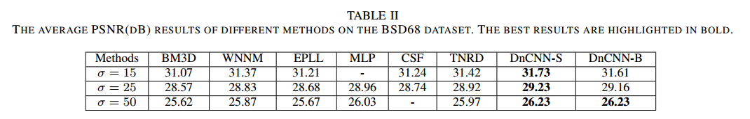 Beyond a Gaussian Denoiser: Residual Learning of Deep CNN for Image ...