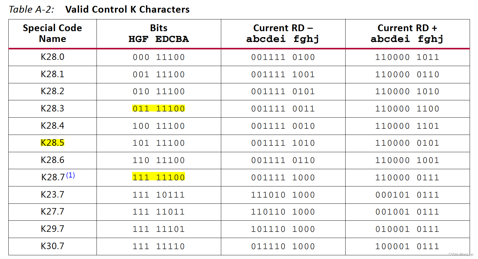 AD9371 官方例程HDL详解之JESD204B RX侧格式配置及各层主要功能_ad9371布局和布线-CSDN博客