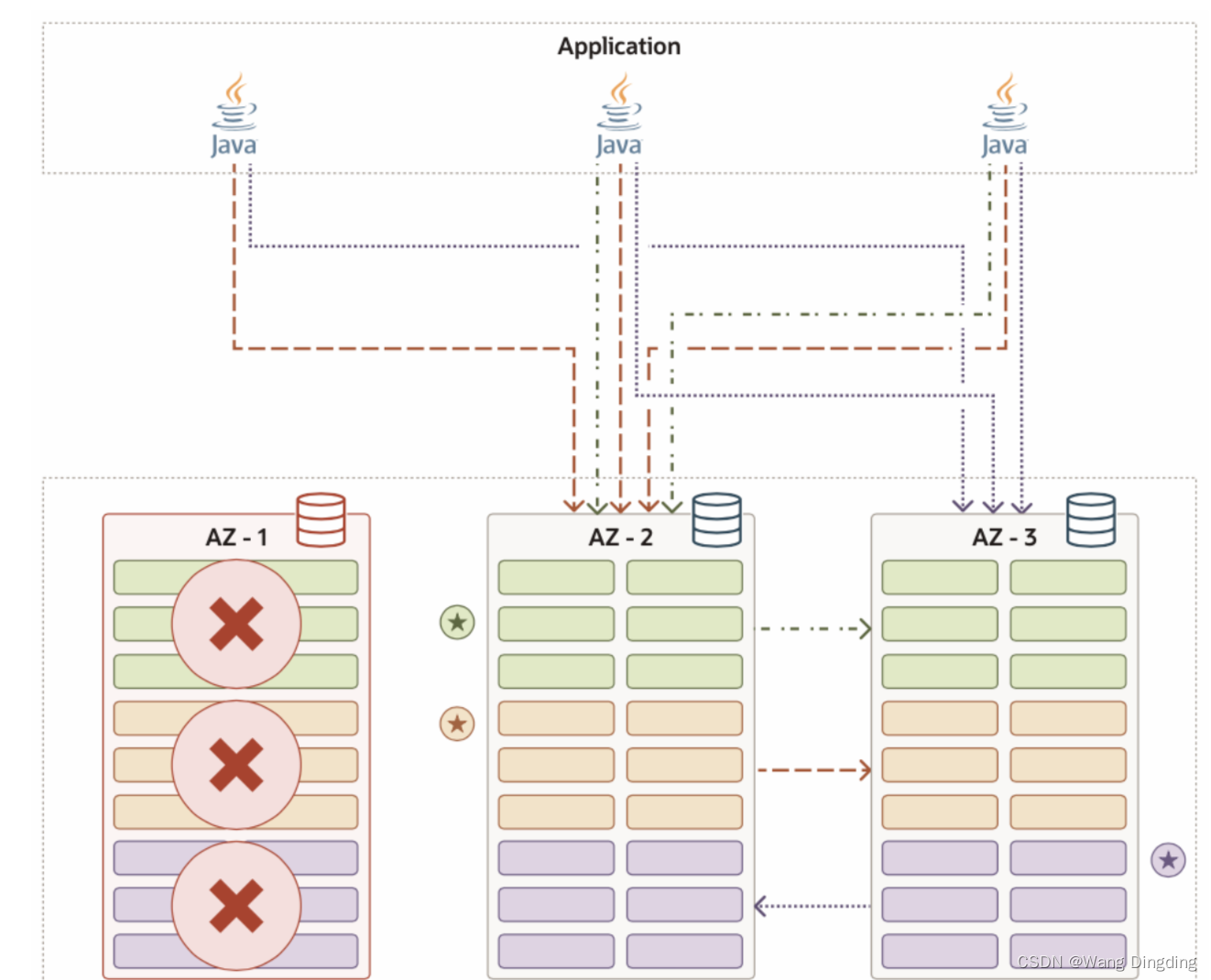 Oracle23ai来了，23爱，全能、超级巨兽..._oracle 23ai-CSDN博客