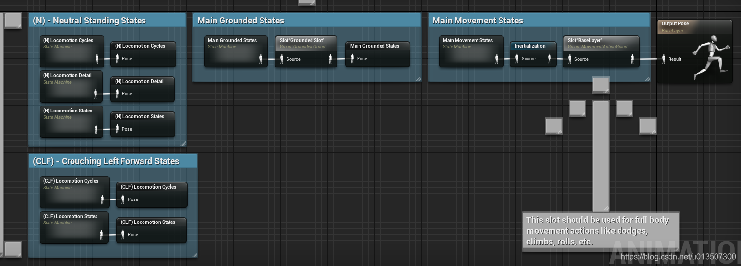 UE4 动画插件Advanced Locomotion System V4分析_ue4 als插件-CSDN博客