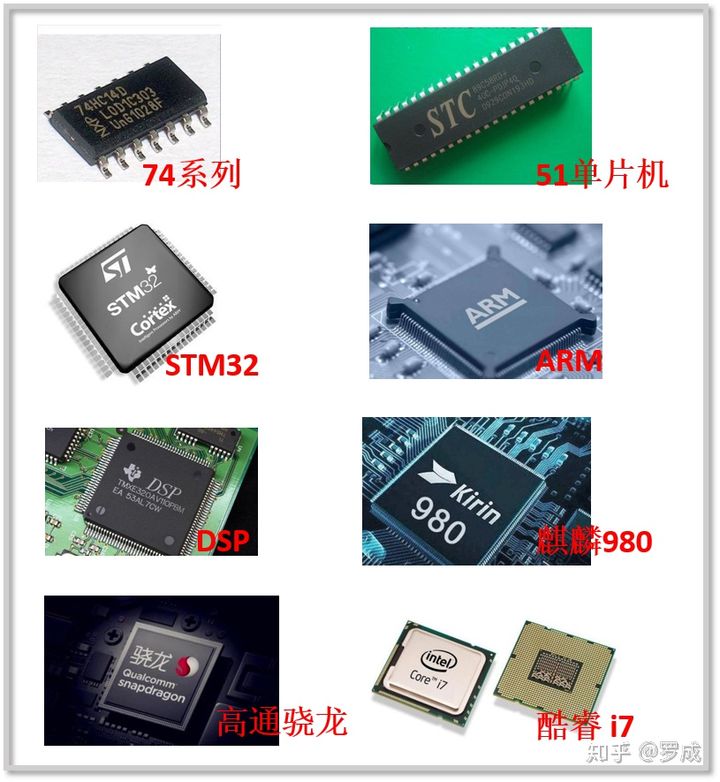 如何通俗理解fpga与verilog Hdlverilog和fpga Csdn博客