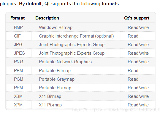【Qt】2D绘图之绘制图像(二)_qimage支持 图像格式-CSDN博客