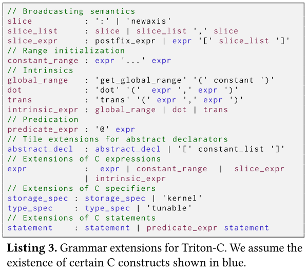 论文笔记《Triton：An Intermediate Language and Compiler for Tiled Neural Network Computations》_triton ...