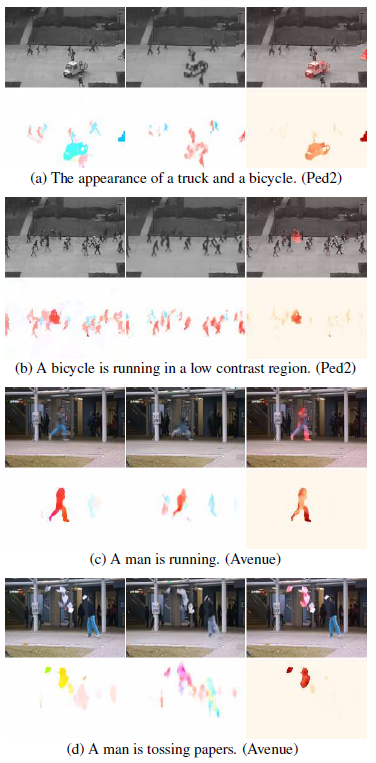 论文阅读 (76)：Anomaly Detection in Video Sequence with Appearance-Motion Correspondence-CSDN博客