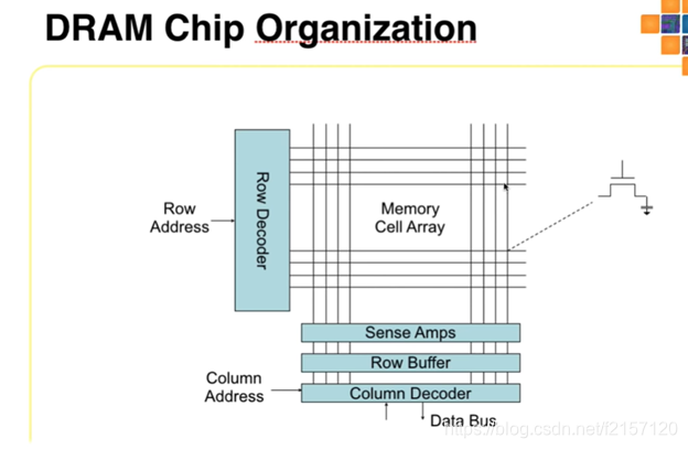 DRAM Organization-CSDN博客