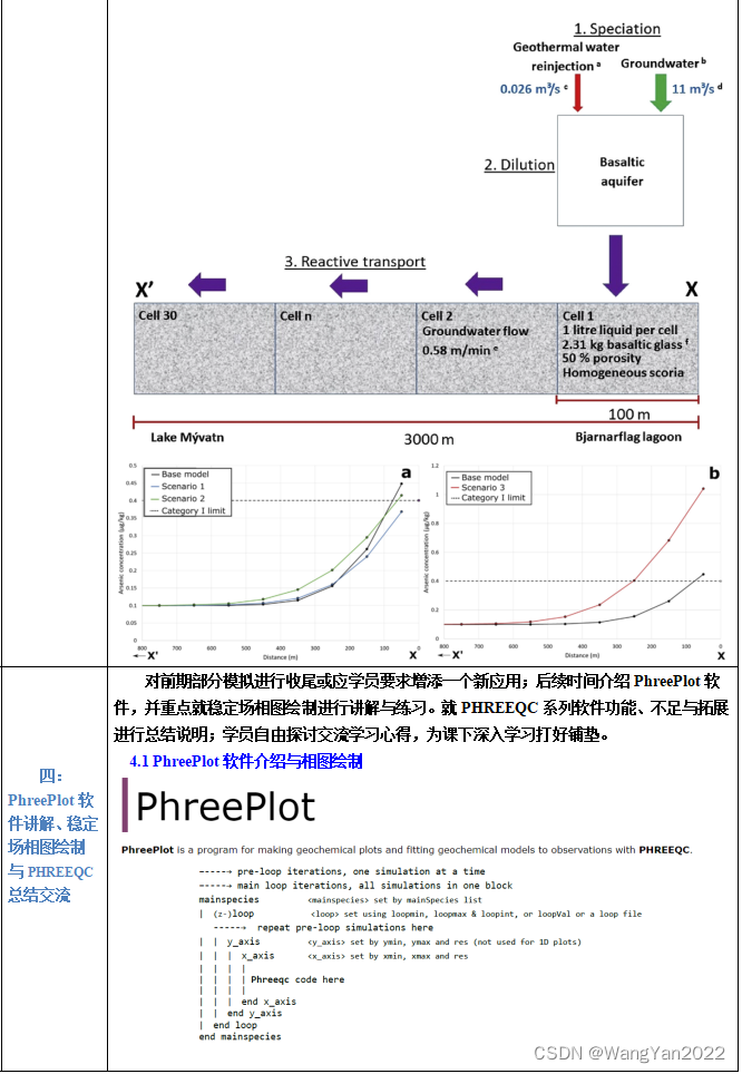 PHREEQC建模流程，反向模拟原理，“玩转”后处理技术，GibbsStudio和PhreePlot方法，稳定场相图绘制等-CSDN博客