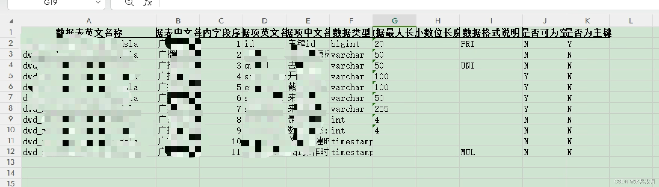Python Mysql数据库建表语句需要连接数据库转存为excel文档 工作小记建表语句转excel Csdn博客