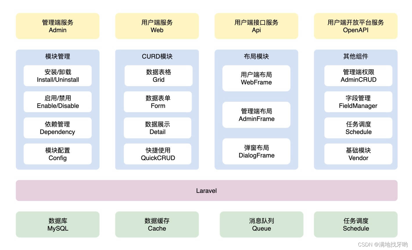 宝塔安装部署 ModstartCMS 一款开源内容管理系统的CMS-（值得收藏）-CSDN博客