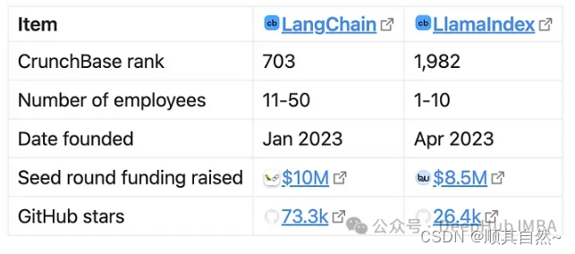 通过4个任务比较LangChain和LlamaIndex_langchain和ollama区别-CSDN博客