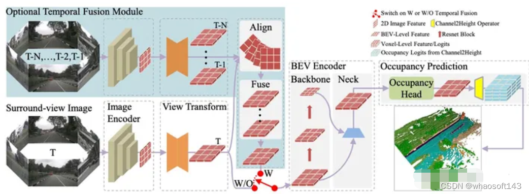 FlashOcc_flashocc: fast and memory-efficient occupancy pred-CSDN博客