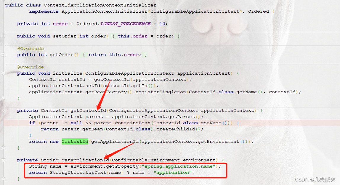 Springboot扩展点之ApplicationContextInitializer-CSDN博客