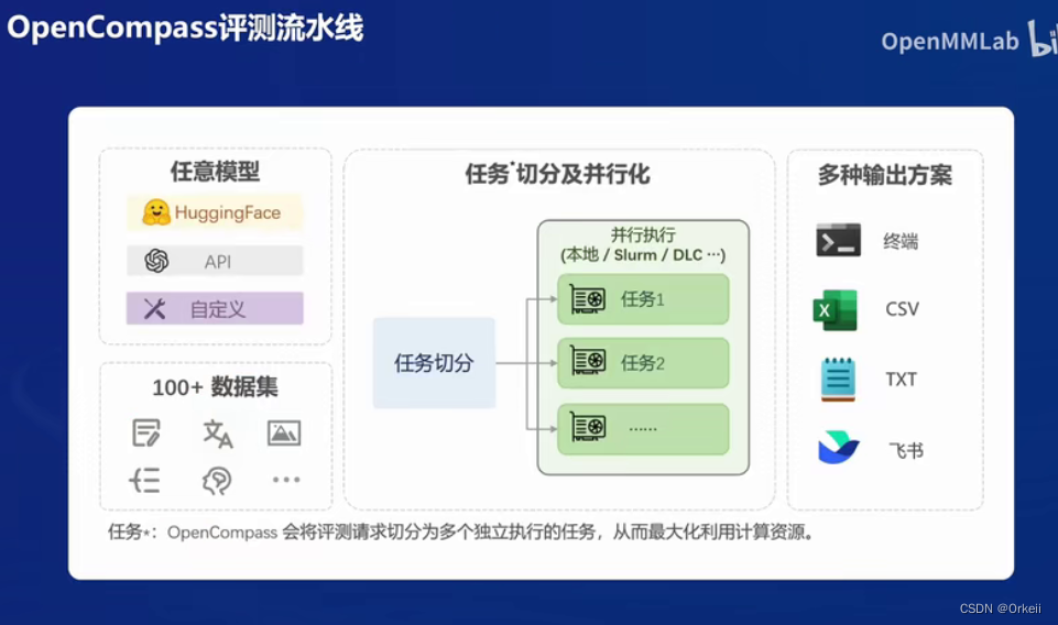 compass 评测-CSDN博客