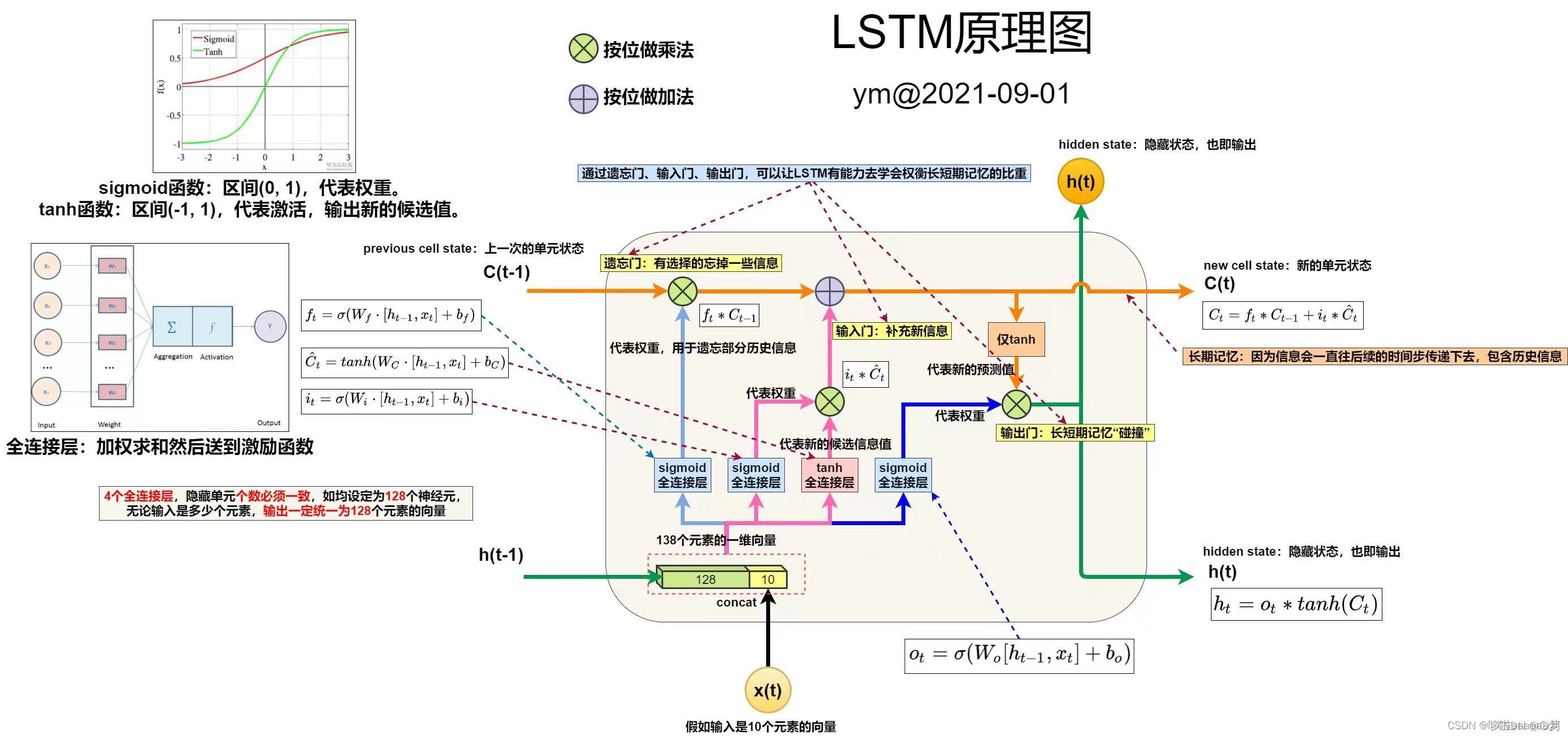 在bert-bilstm-softmax中加入MultiheadAttention_bilstm加多头注意力-CSDN博客