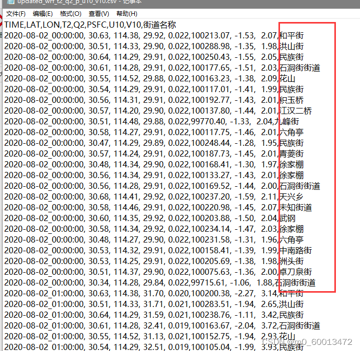 ncl+python：多个站点的多个参数处理_python ncl-CSDN博客