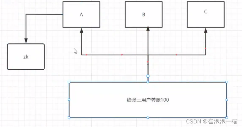 Linux上安装zookeeper-CSDN博客