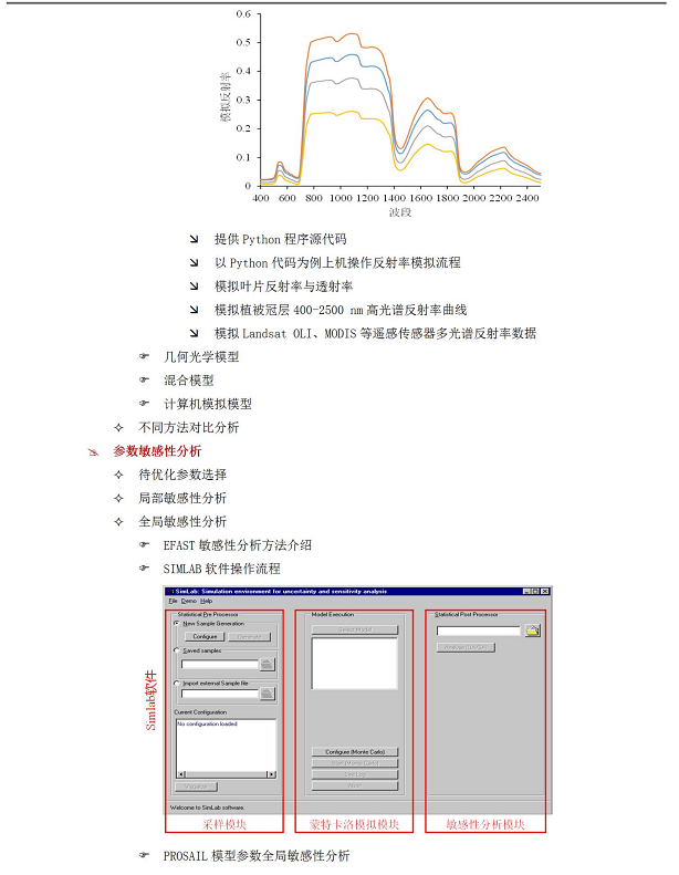 PROSAIL模型前向模拟与植被参数遥感提取代码实践技术_prosail模型中的参数如何获取-CSDN博客