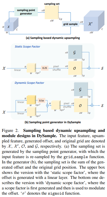 动态上采样器：Learning to Upsample by Learning to Sample_dysample-CSDN博客
