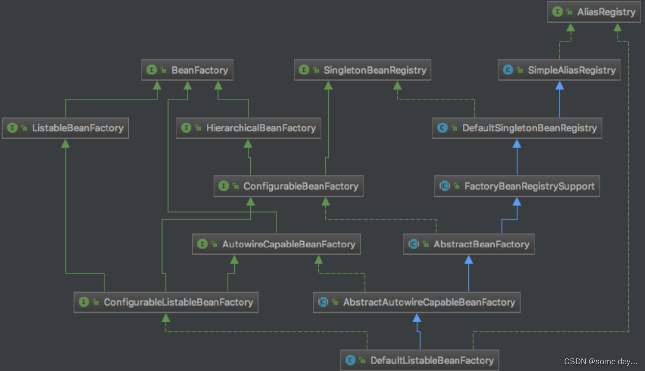 Spring系列 BeanFactory是如何注册Bean 代码实现（超通俗易懂版）-CSDN博客