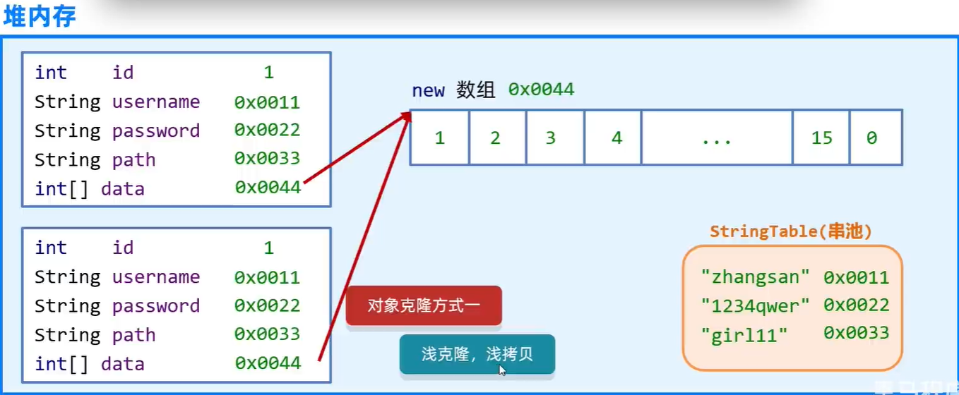 Java基础:常见API(Math,System,Runtime,Object,BigInteger,BigDecima)_math api ...