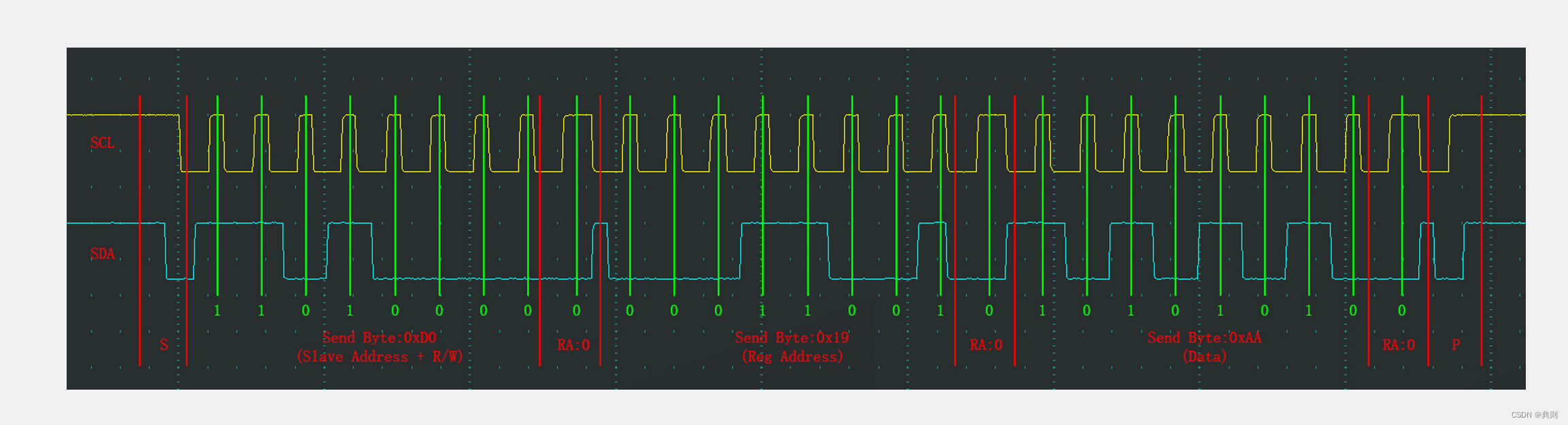 STM32快速复习(七)IIC通信_fast mode duty cycle-CSDN博客