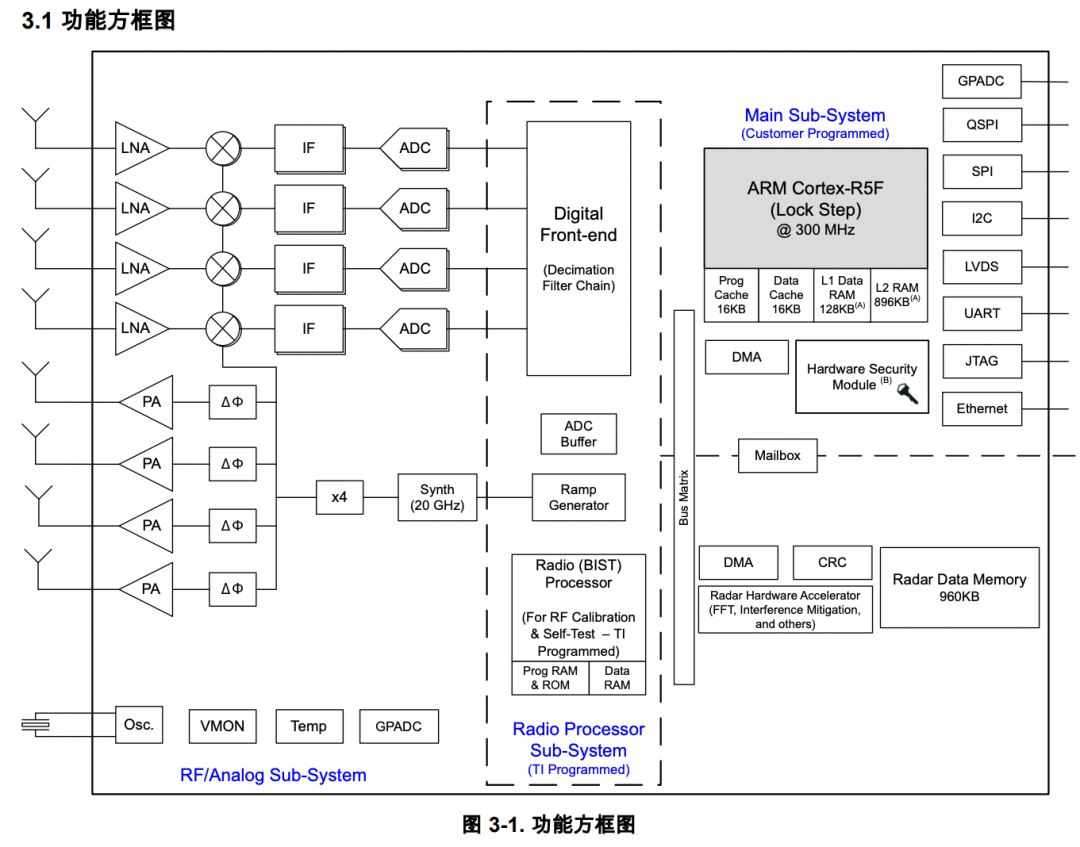 4D成像雷达「争夺」新制高点_特斯拉重新搭载4d-CSDN博客