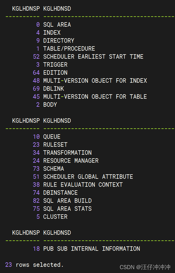 library cache lock排查方向（P3）_library cache lock p3-CSDN博客