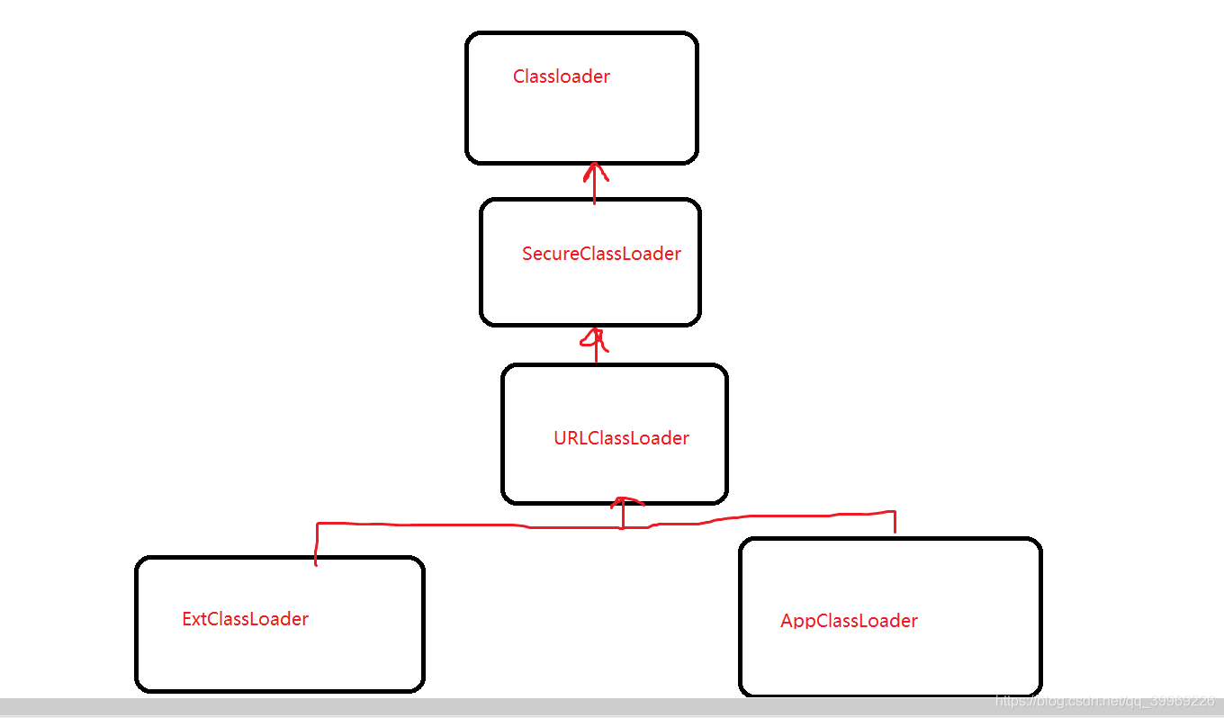 Android Java的classloader和android的classloader的区别android的类加载器与java类加载器有何不同 Csdn博客