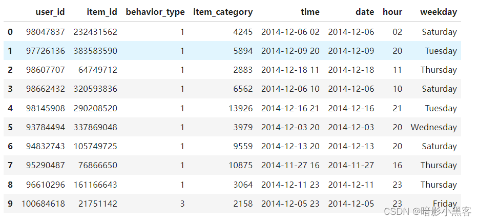 Python数据分析案例—淘宝用户行为分析淘宝用户行为数据分析与预测 Csdn博客