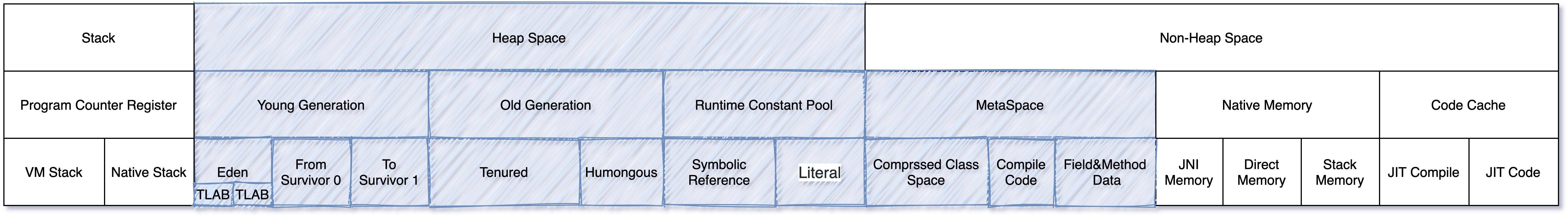 JVM-垃圾回收-CMS-GC问题-分析-解决-美团技术团队_垃圾回收之cms gc-CSDN博客