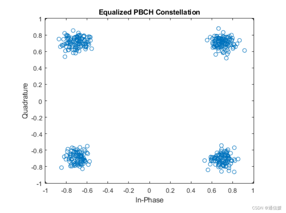 NR Cell Search and MIB（MATLAB 5G TOOLBOX学习笔记）-CSDN博客