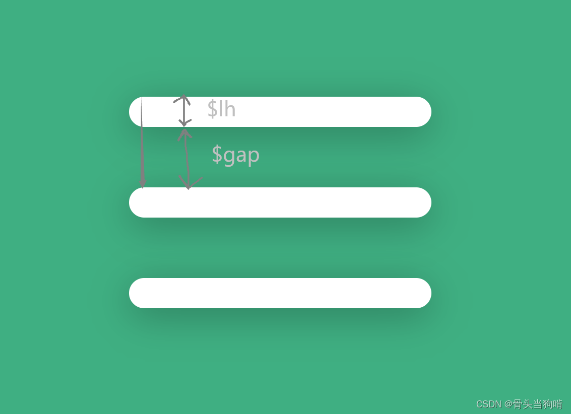 100DaysCss第二天教程-CSDN博客
