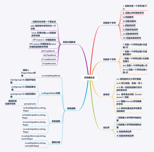Python 基础 详细python基础大全python列出已安装的包的命令 Csdn博客 0201