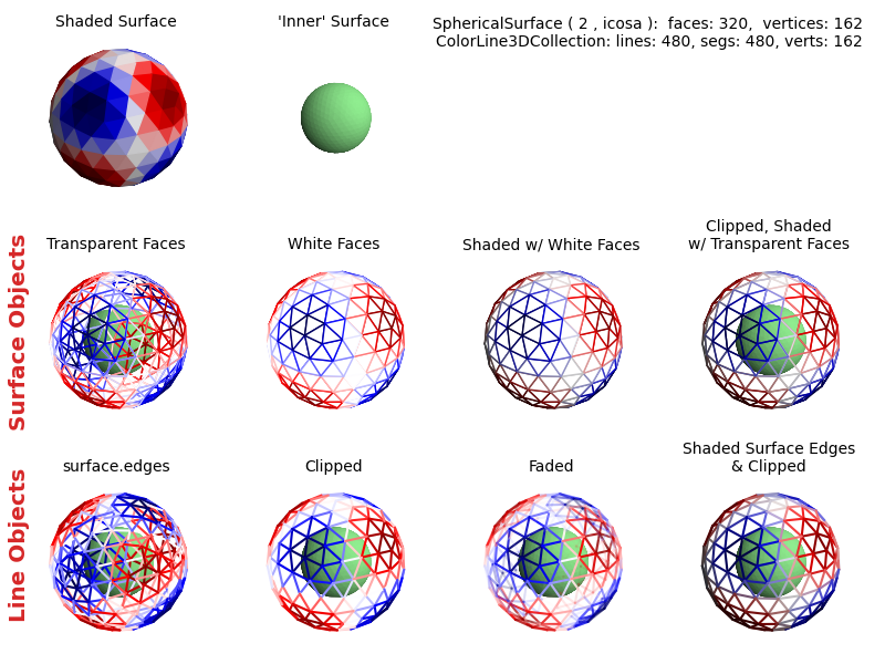S3Dlib | 太炫酷！所有3D图形它都可以绘制..._python的3d图形库-CSDN博客