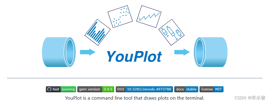 YouPlot：在终端上绘制图形的命令行工具-CSDN博客