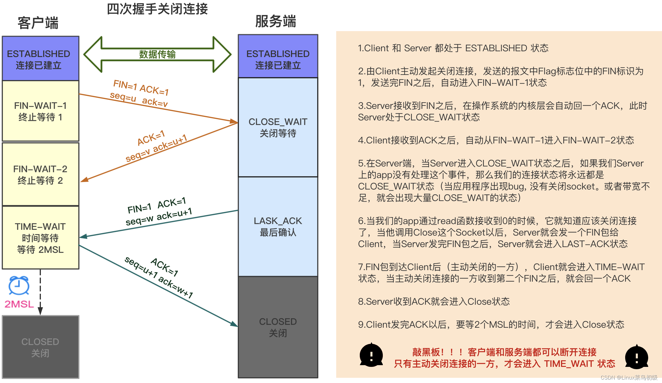 Linuxandc语言简单实现抓包分析 Wiresharkc语言程序如何实现wireshake一样的抓包 Csdn博客