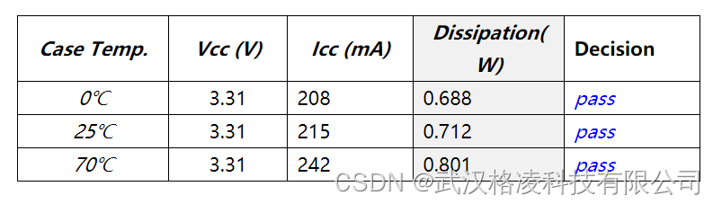 【无标题】_prbs31-CSDN博客