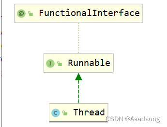 线程基础——线程的初步认识和使用，Thread和Runnable的认识和使用。（广义学习，总体把握，快速入门，一篇就够）_runnable与线程-CSDN博客