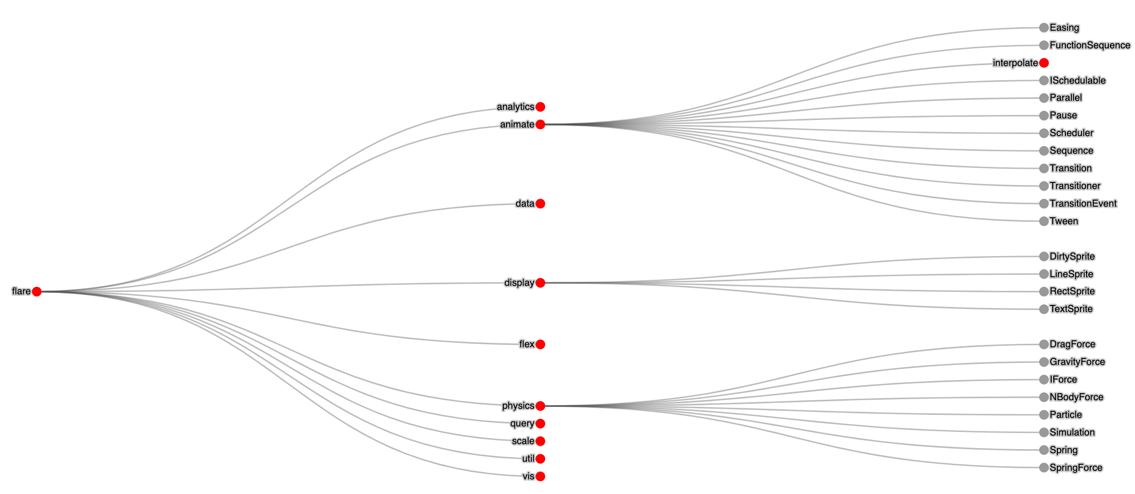d3.js树形结构详解-CSDN博客