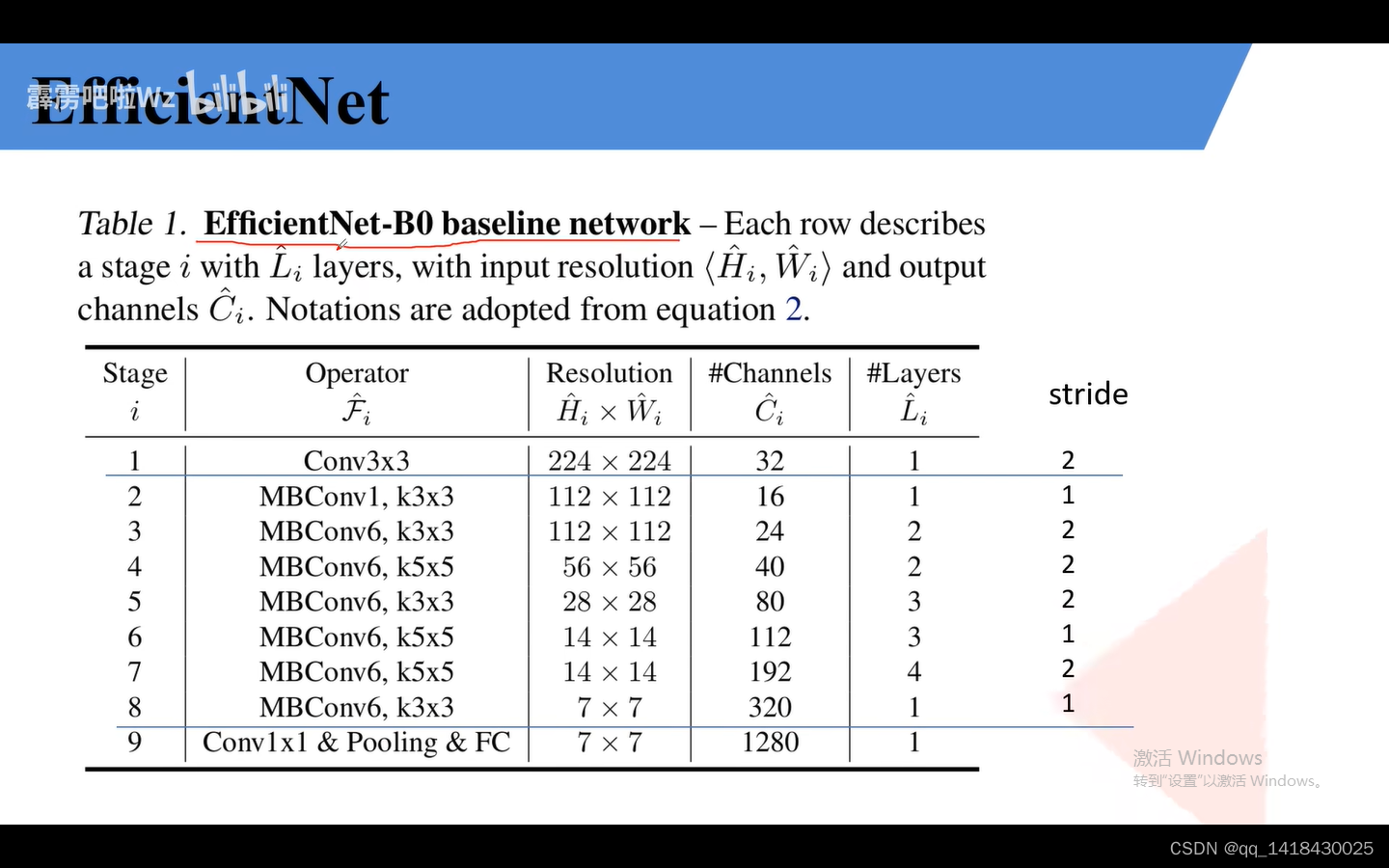 第九课：EfficientNet学习_efficientnetb2-CSDN博客