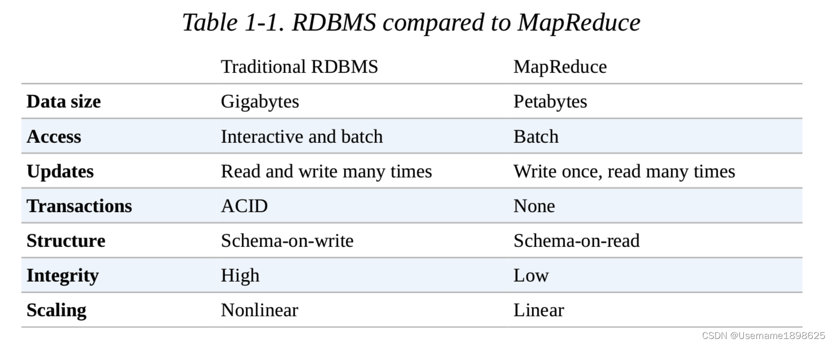 Hadoop The Definitive Guide：Hadoop权威指南-PART 1_hadoop: the definitive guide-CSDN博客