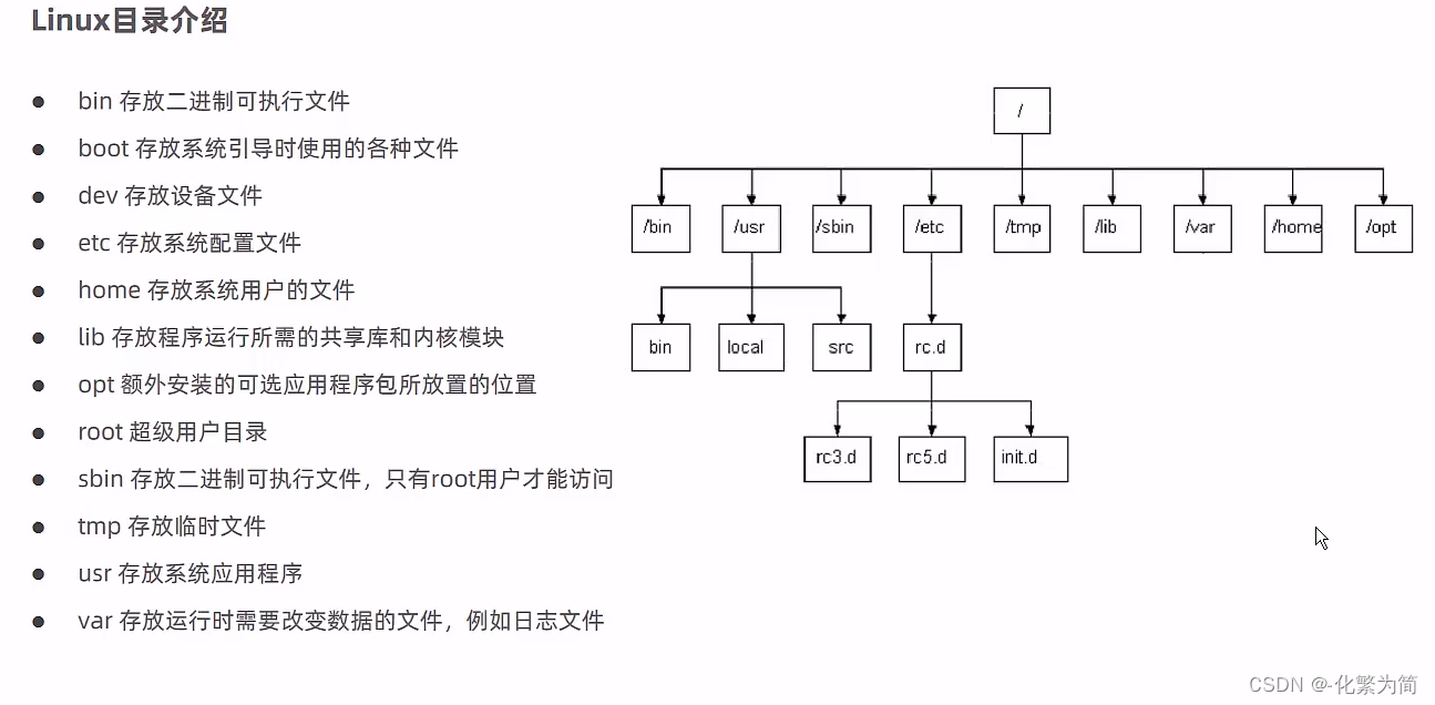 linux常用命令大全-CSDN博客